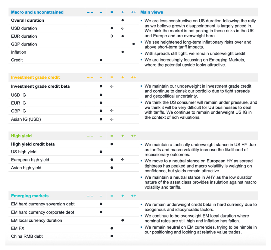 Fixed Income Monthly - Fidelity International | Fidelity UAE