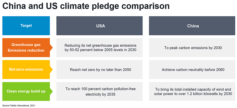 Two Superpowers − aims without frontiers | Fidelity UAE