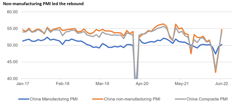 A different dynamic – China’s path to economic recovery | Fidelity UAE