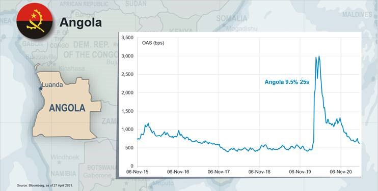 Emerging Market Debt Around the World Trip | Fidelity UAE