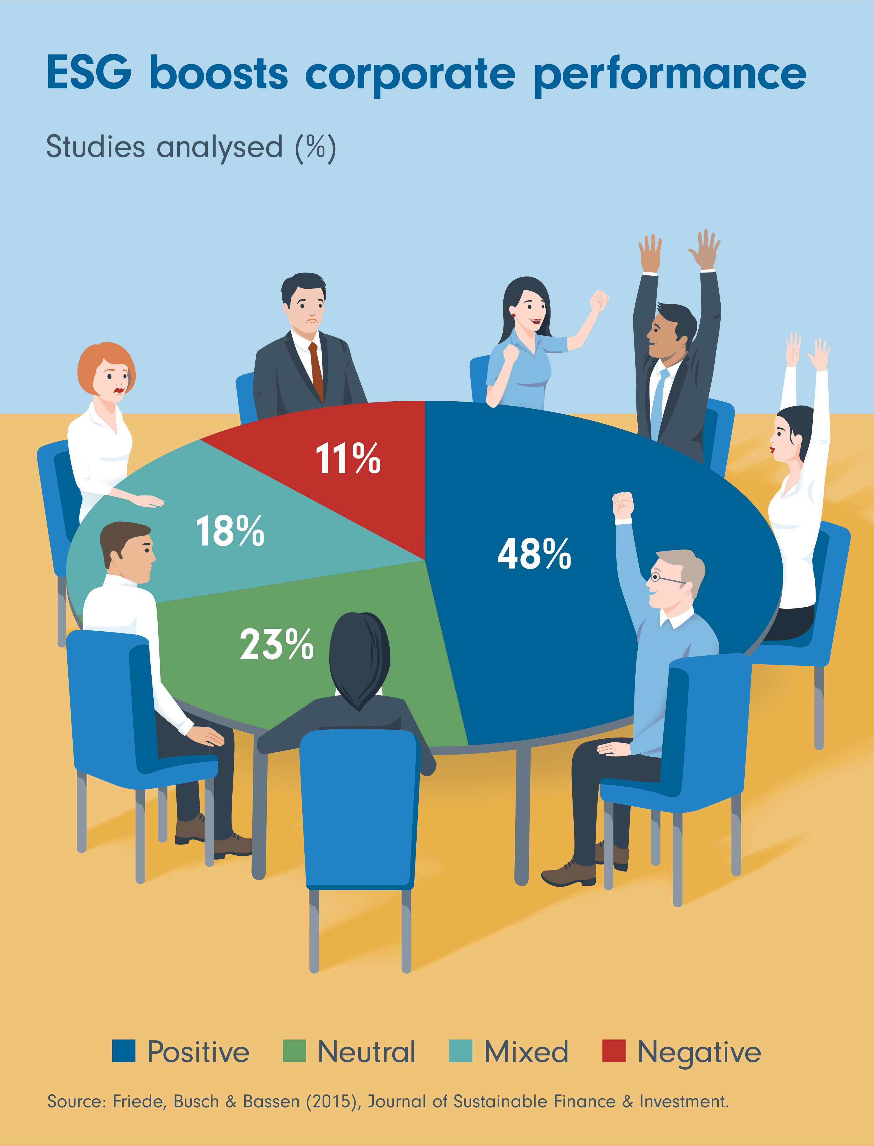 Three rewarding reasons to consider ESG when investing | Fidelity UAE