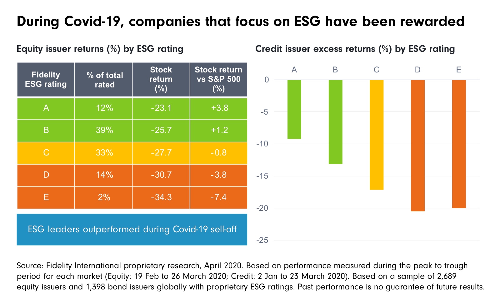 Sustainable investing is the ‘new normal’ – here are its four key ...