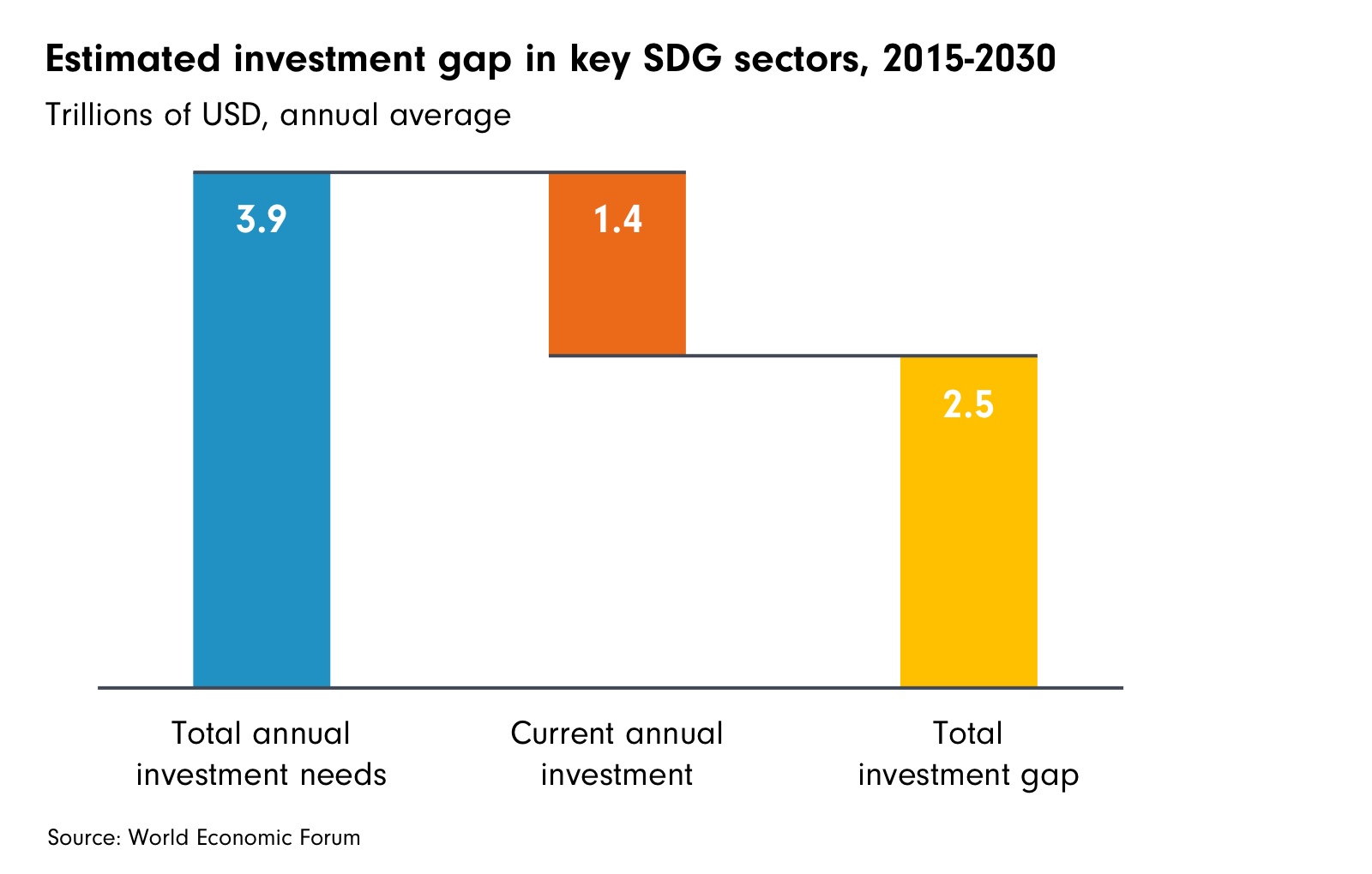 A Common Purpose – The UN’s Sustainable Development Goals | Fidelity UAE