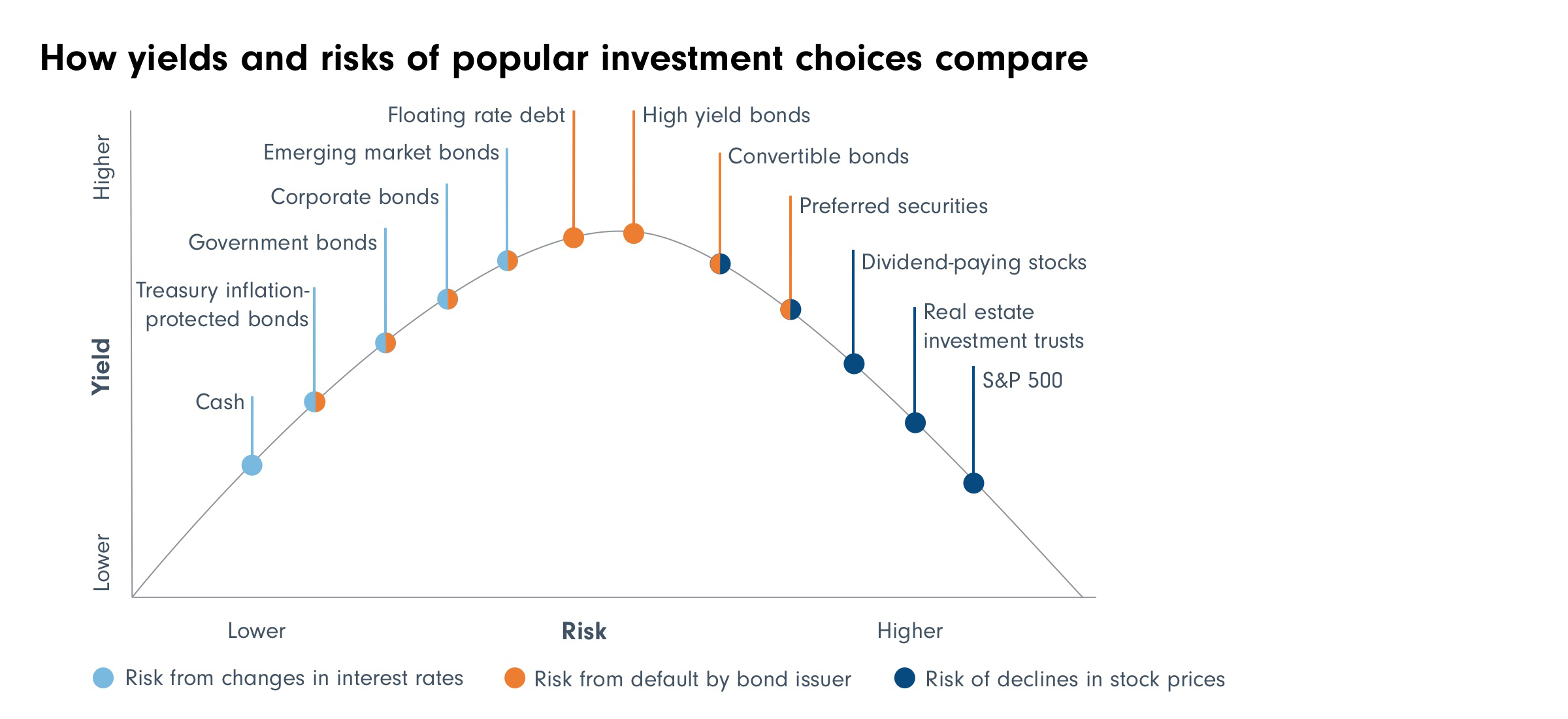 5 reasons why income investing can potentially help to limit ...