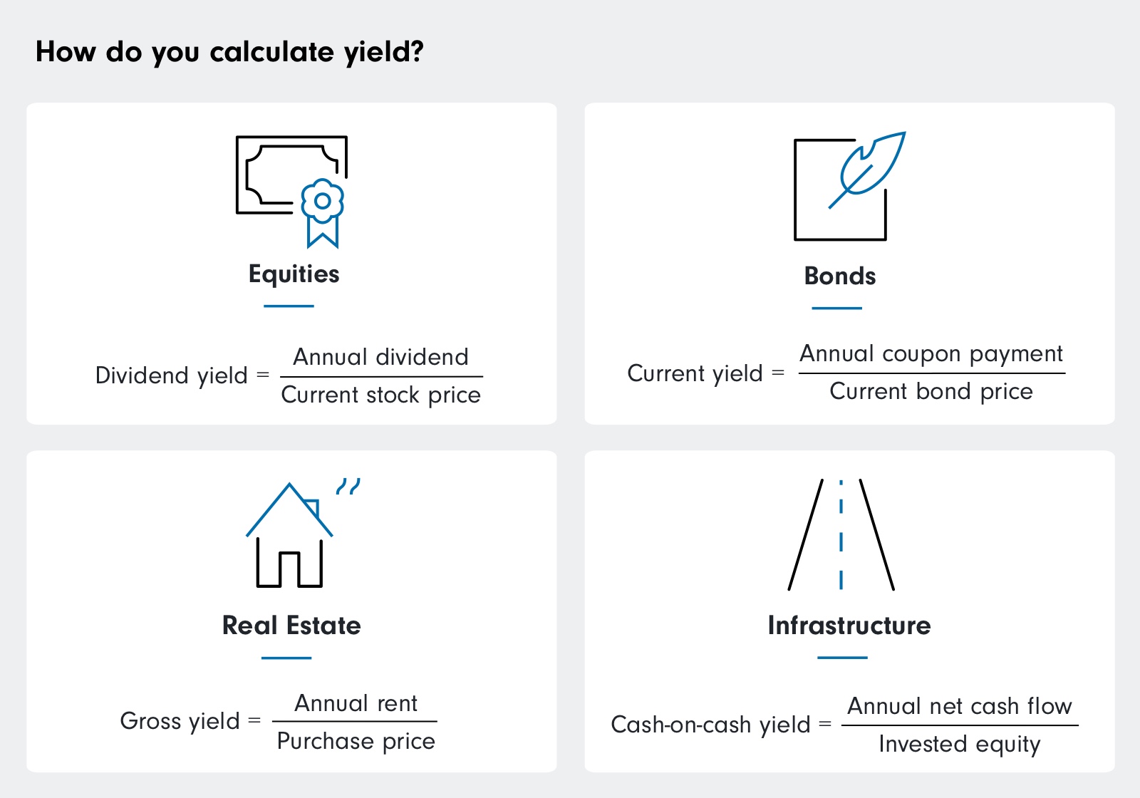 Is yield the same as income? | Fidelity UAE