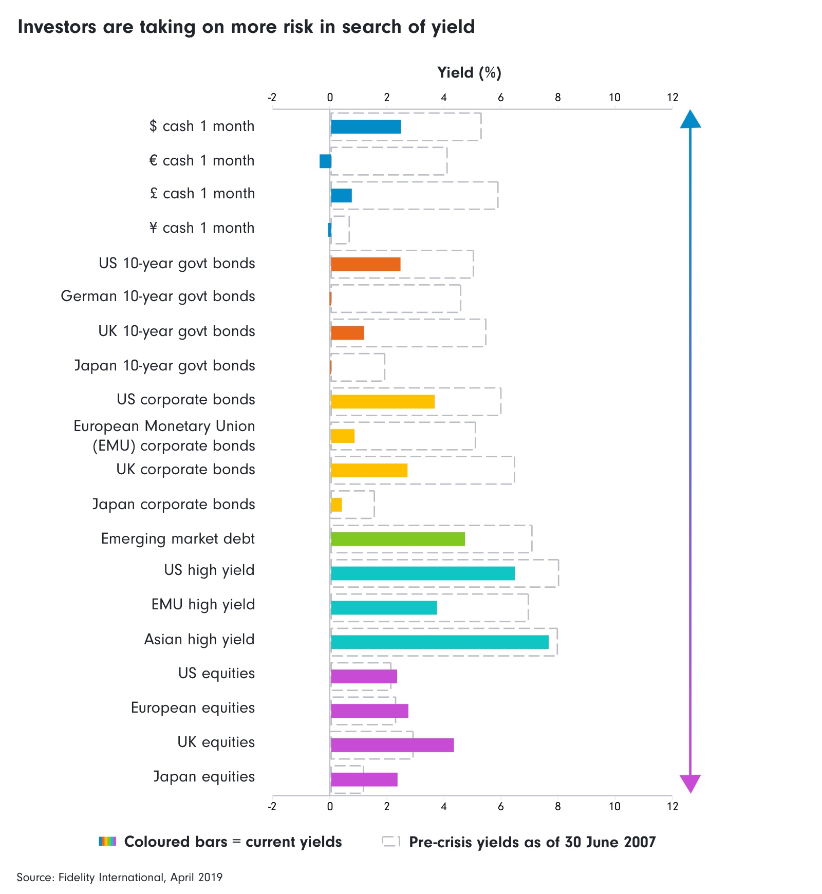 Four trends behind the rise of income investing | Fidelity UAE