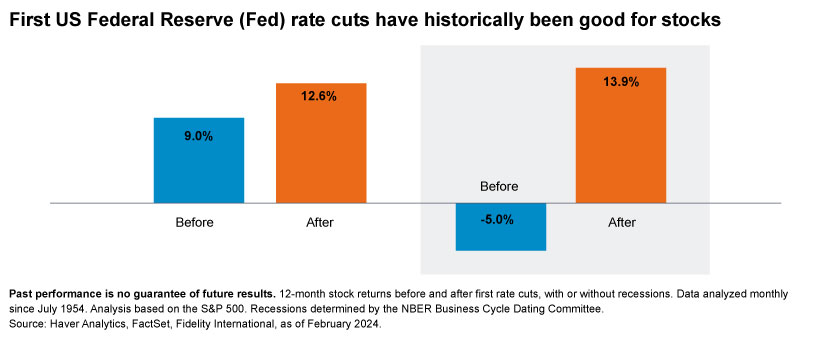 Five investment ideas that could thrive in a falling interest rate ...