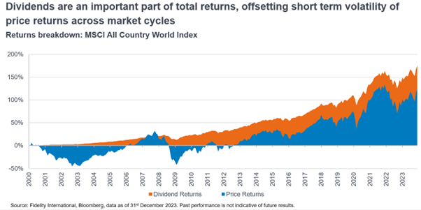 How high quality dividends could boost income generation | Fidelity UAE