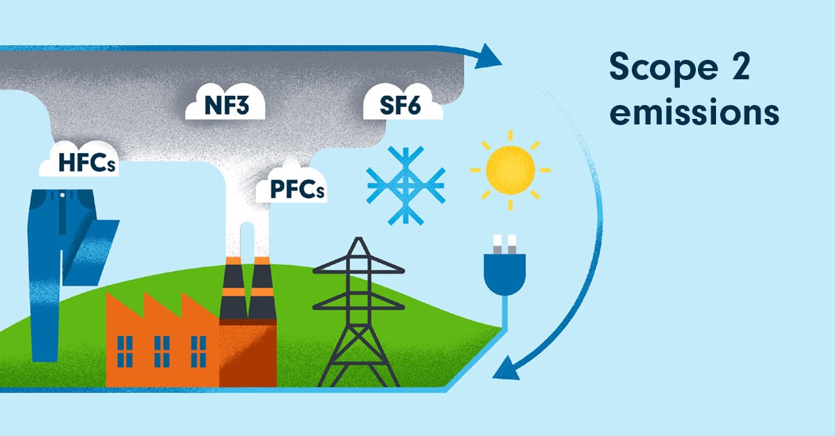 Measuring carbon footprint | Fidelity UAE