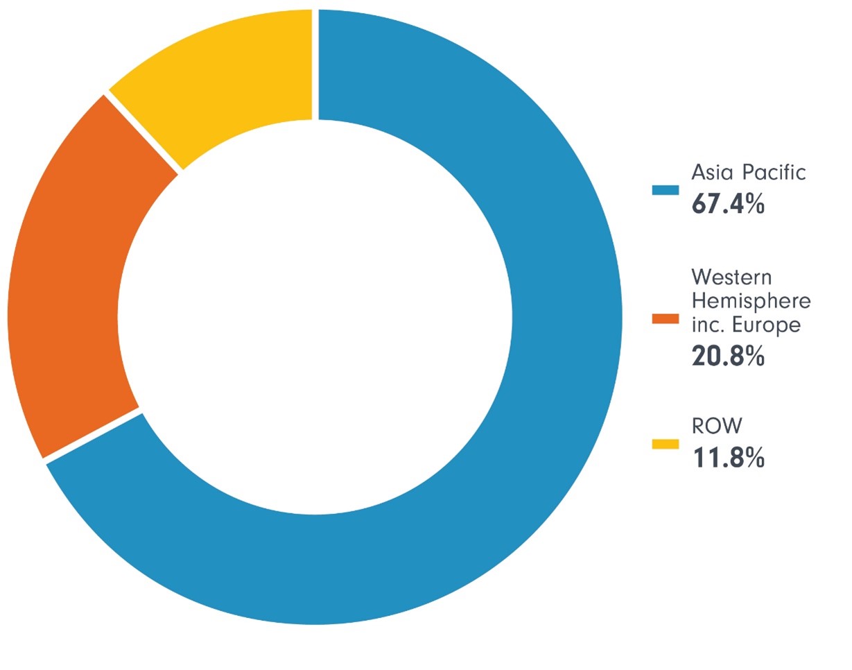 The Asia offer – nuanced diversification and growth potential ...