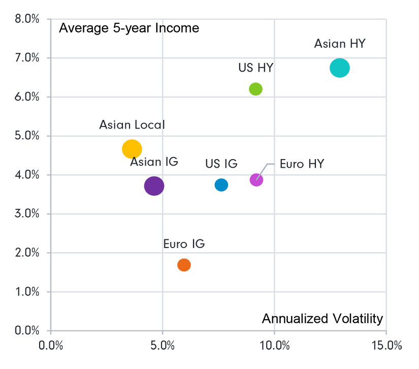 The Asian century reasserts itself | Fidelity UAE