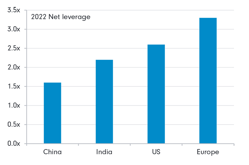 The Asian century reasserts itself | Fidelity UAE