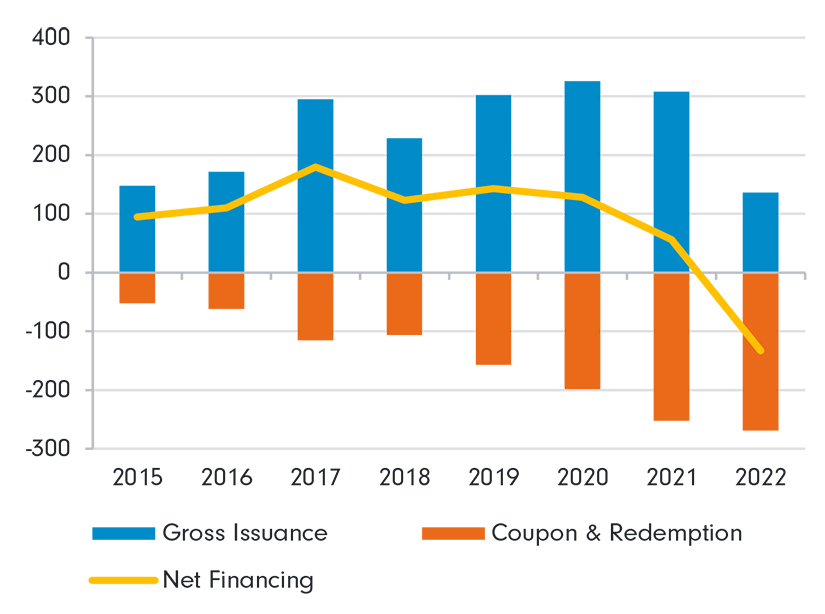 The Asian century reasserts itself | Fidelity UAE