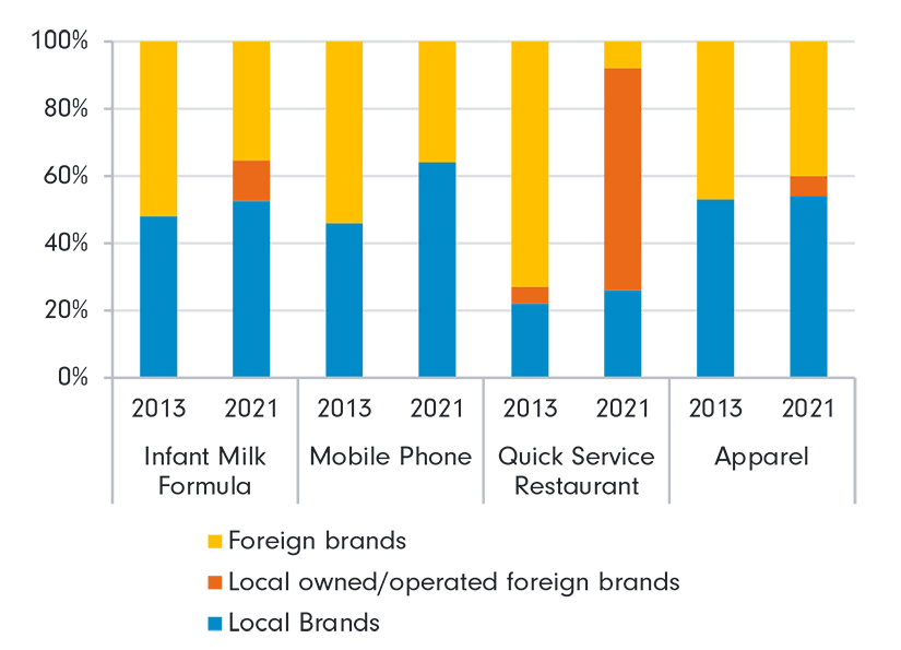 The Asian century reasserts itself | Fidelity UAE