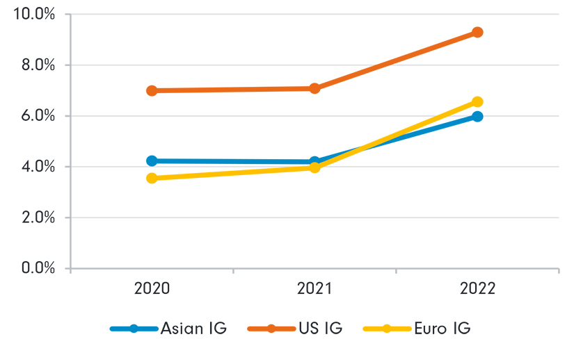 The Asian century reasserts itself | Fidelity UAE