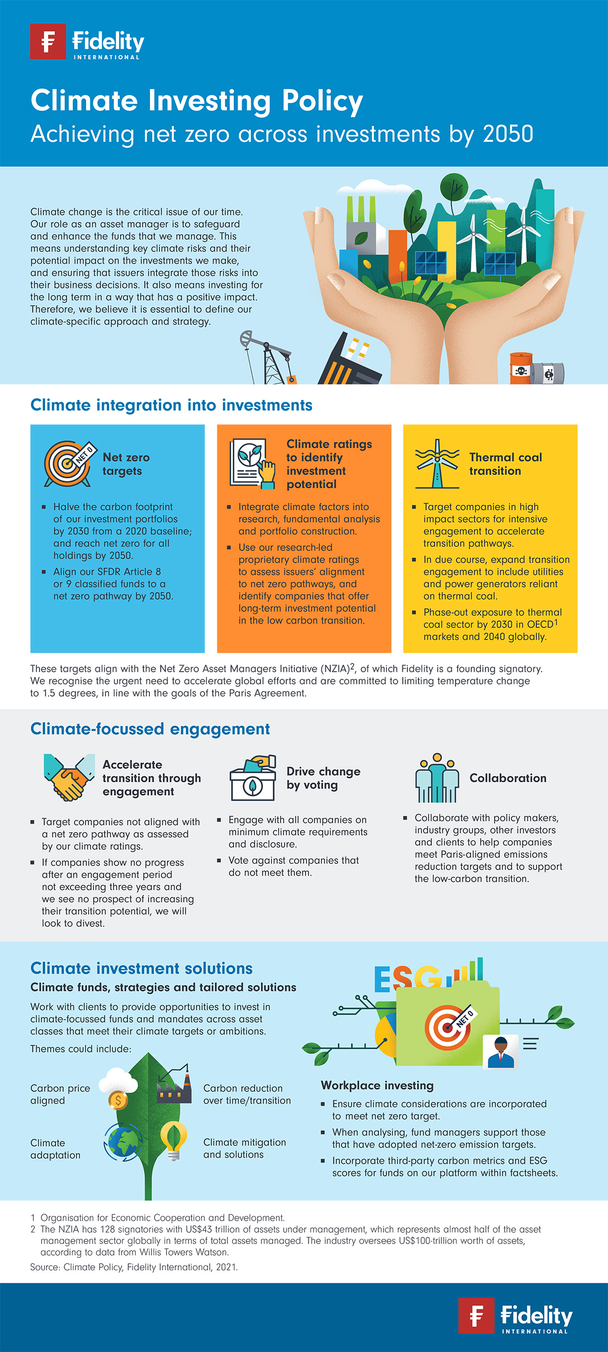 Climate Investing Policy: Achieving net zero across investments by 2050 ...